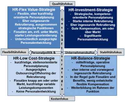 In 3 Schritten zur HR-Strategie